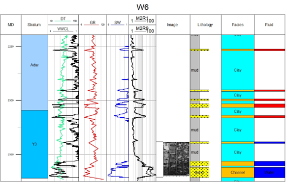 Facies Analysis - GPT Software
