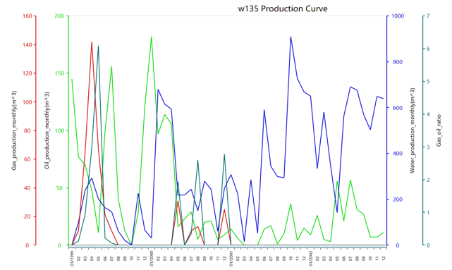 Production Analysis - GPT Software