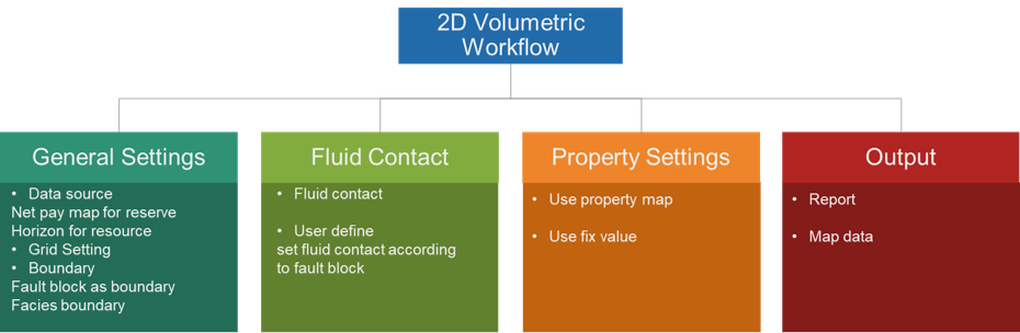 GES 2D Mapping - GPT Software